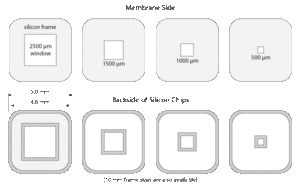 X-Ray Window 200 nm thick Silicon Nitride (Single 2500 micron window ...